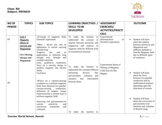 CLASS XII PHYSICS CH-1 ELECTRIC CHARGES AND FIELDS LESSON PLAN.pdf