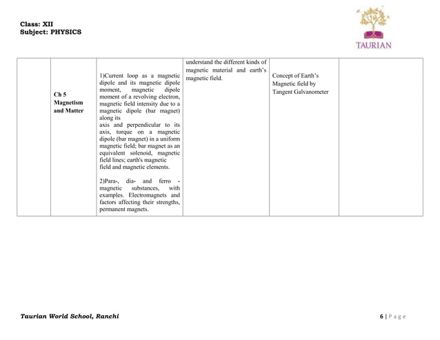 CLASS XII PHYSICS CH-1 ELECTRIC CHARGES AND FIELDS LESSON PLAN.pdf