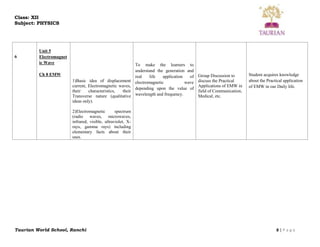 CLASS XII PHYSICS CH-1 ELECTRIC CHARGES AND FIELDS LESSON PLAN.pdf
