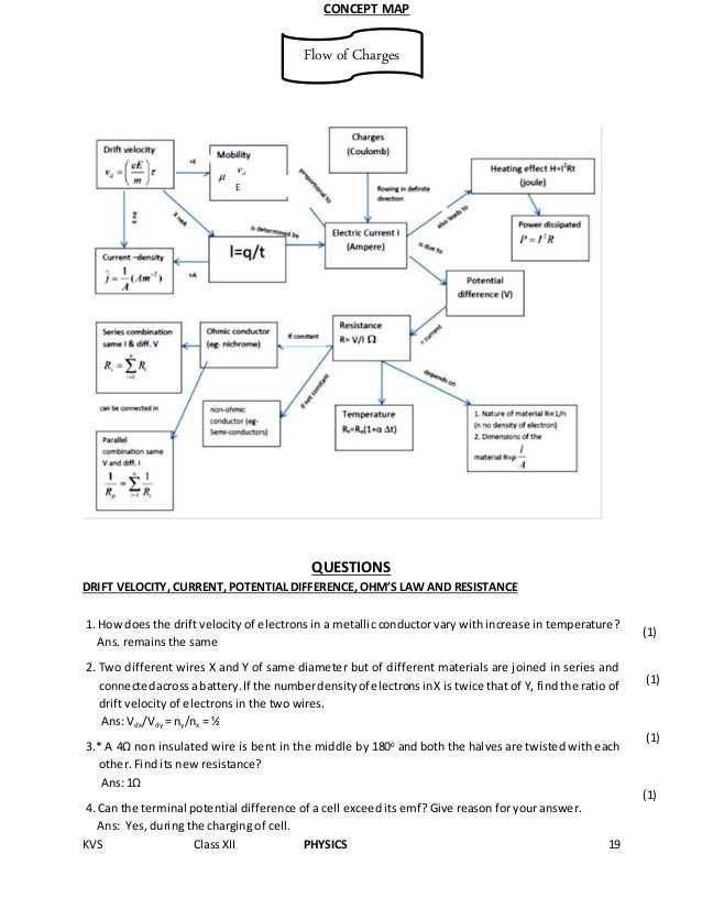Physics Diagram Class 12