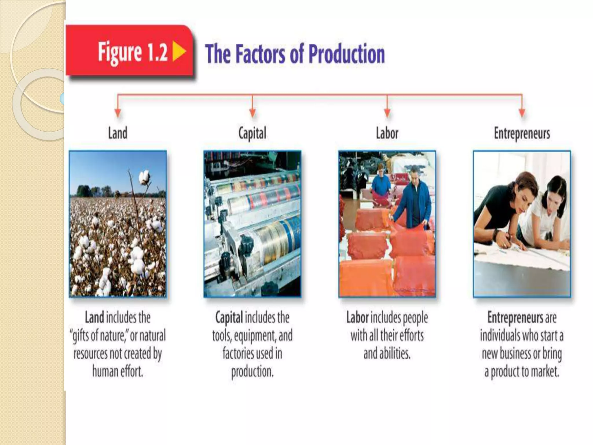 Production Functionand Law of Variable Proportion | PPTX