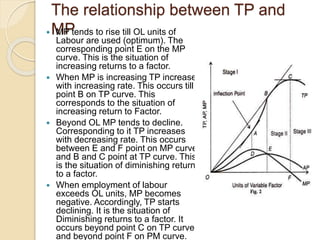 Production Functionand Law of Variable Proportion | PPT
