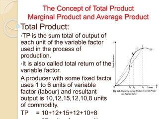 Production Functionand Law of Variable Proportion | PPT