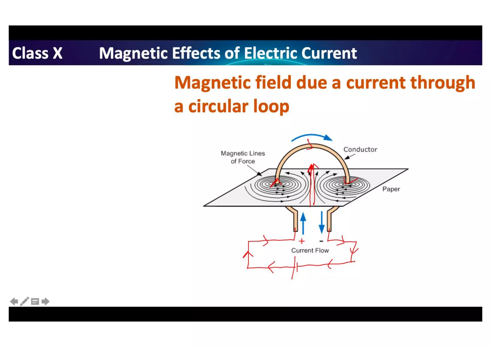 Class x physics magnetic effects of electric current lecture 04 (2) | PPT
