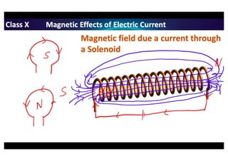 Class x physics magnetic effects of electric current lecture 04 (2) | PPT