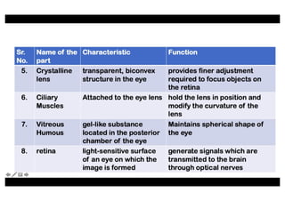 Class x physics the human eye and the colourful world 01 | PDF