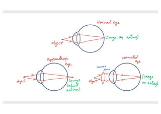 Class x physics the human eye and the colourful world 02 | PPT
