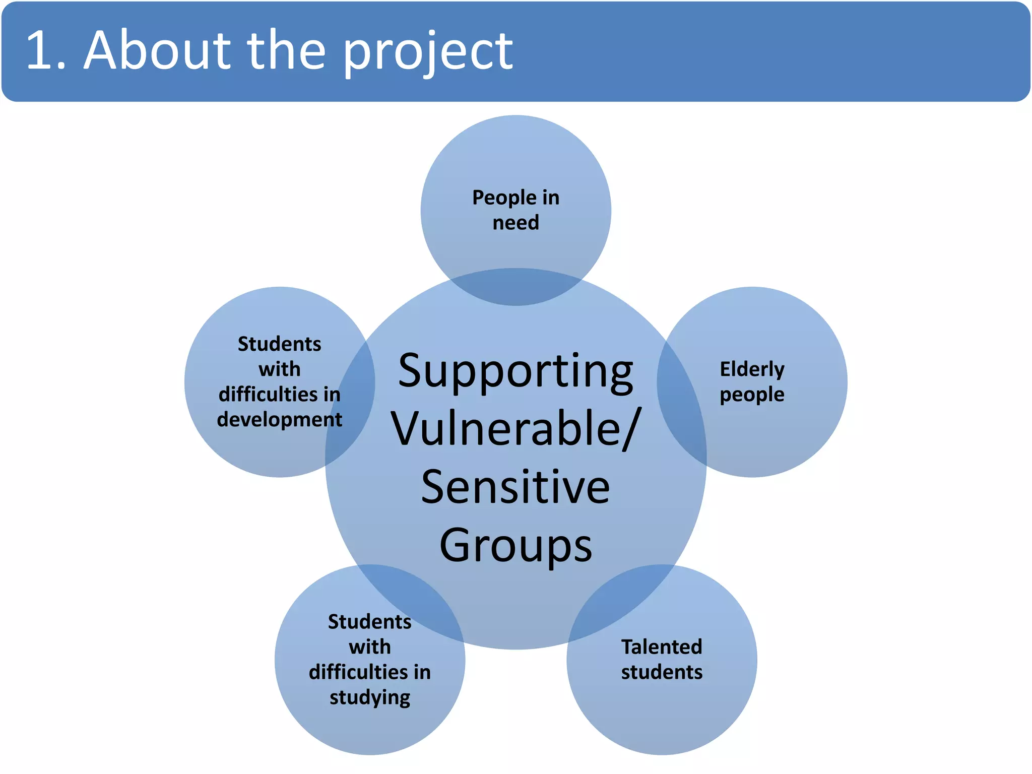 Cluster A Vienna | PPT