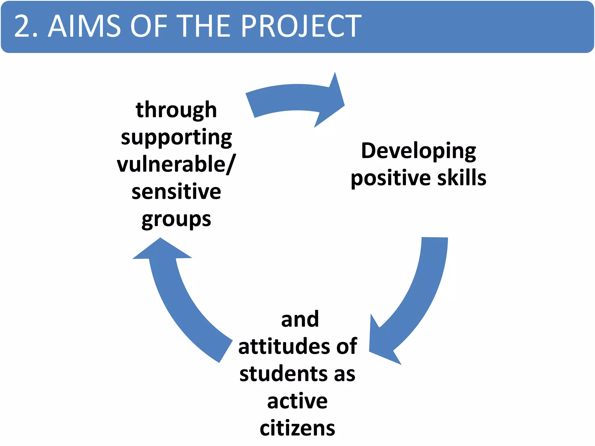 Cluster A Vienna | PPT