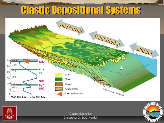 Clastic depositional system