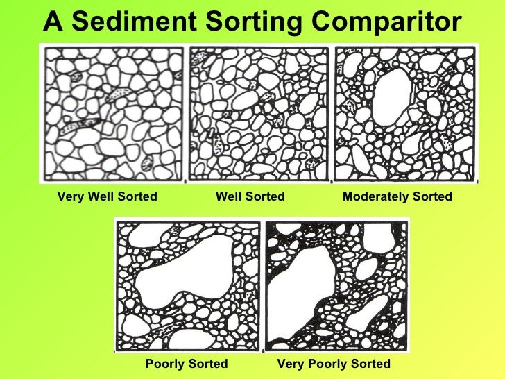 Clastic sedimentary rockssmall