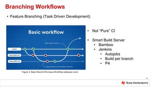 2016 CLA Summit - Branching Workflows for Team Development | PPT