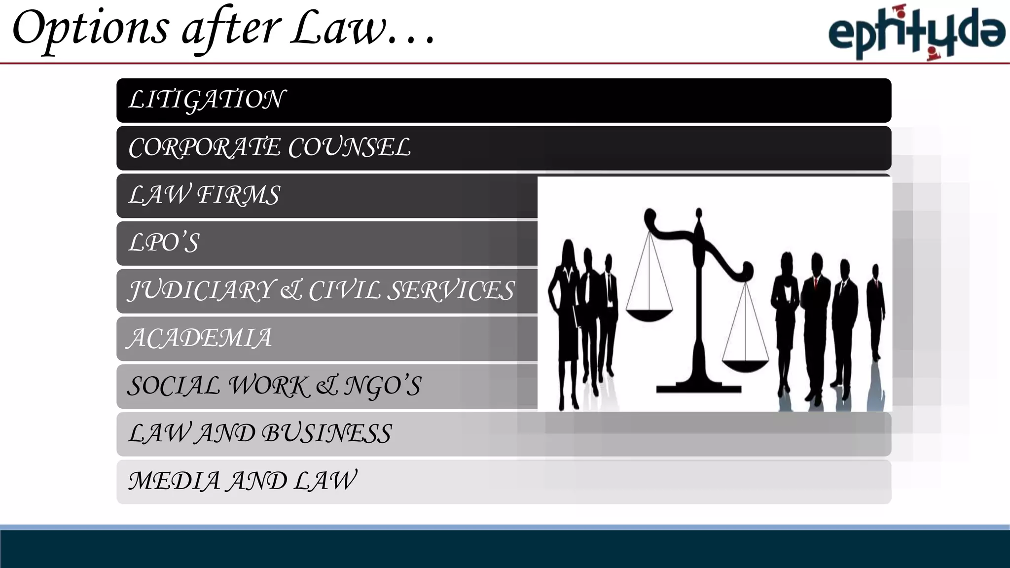 Introduction To Clat And Other Law Entrance Examinations Pptx