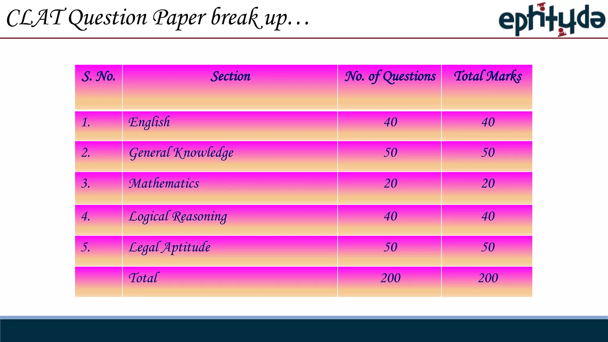 Introduction to CLAT and other Law entrance examinations | PPTX