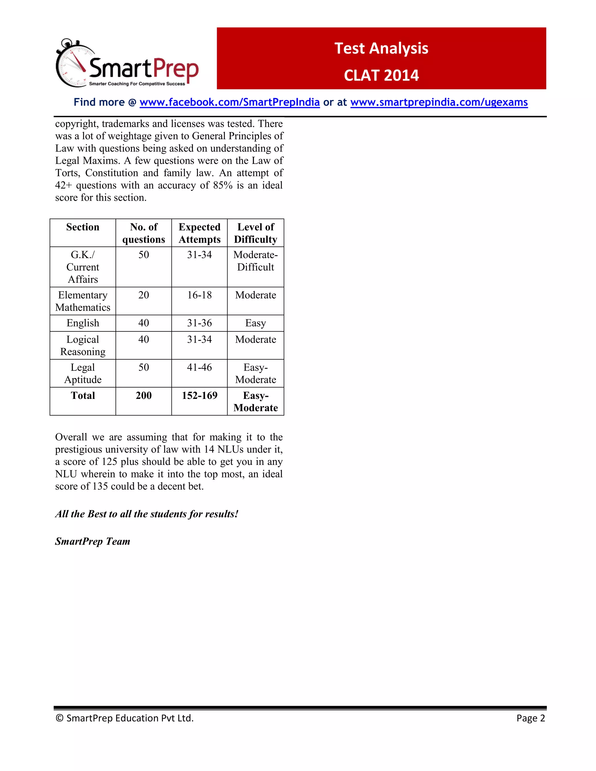 CLAT 2014 PAPER ANALYSIS | PDF
