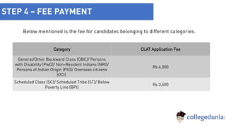 CLAT 2020 Registration | PPT