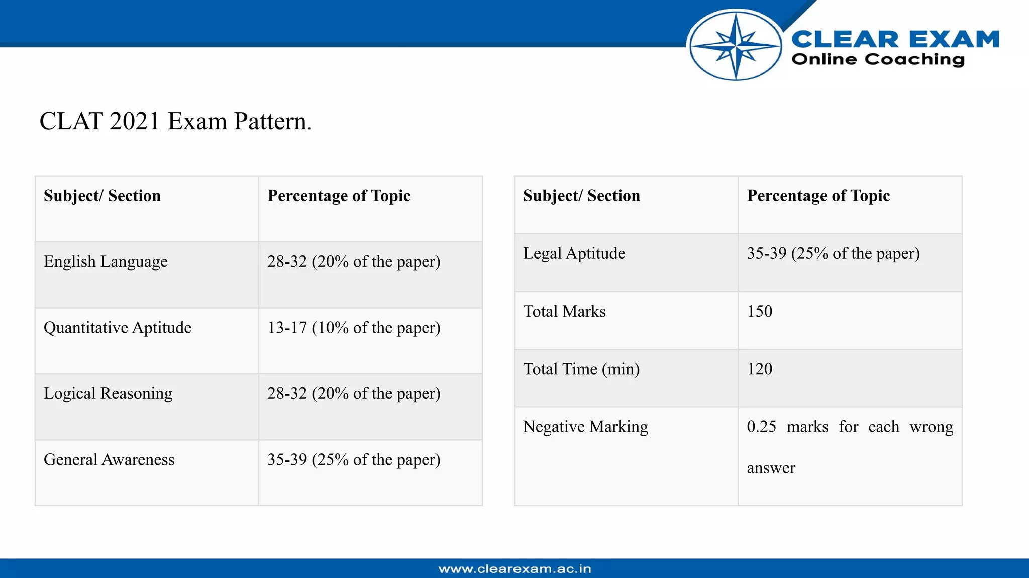 CLAT PREVIOUS YEAR QUESTION | PPT