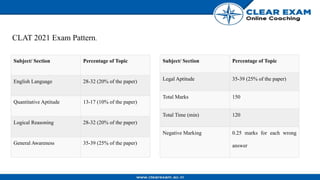 CLAT PREVIOUS YEAR QUESTION | PPT