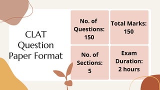 Clat exam pattern | PDF