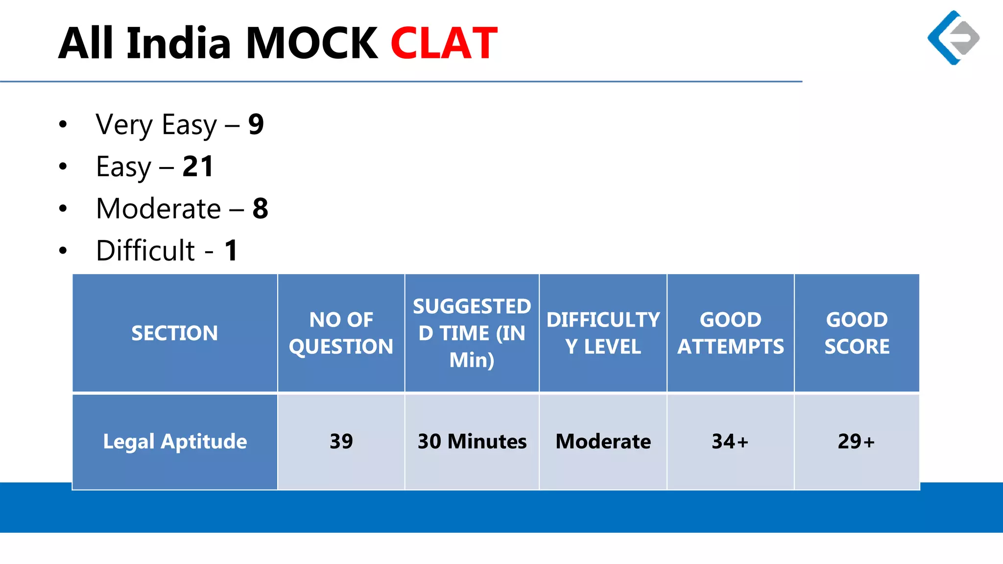 CLAT MOCK 2 - Analysis.pptx