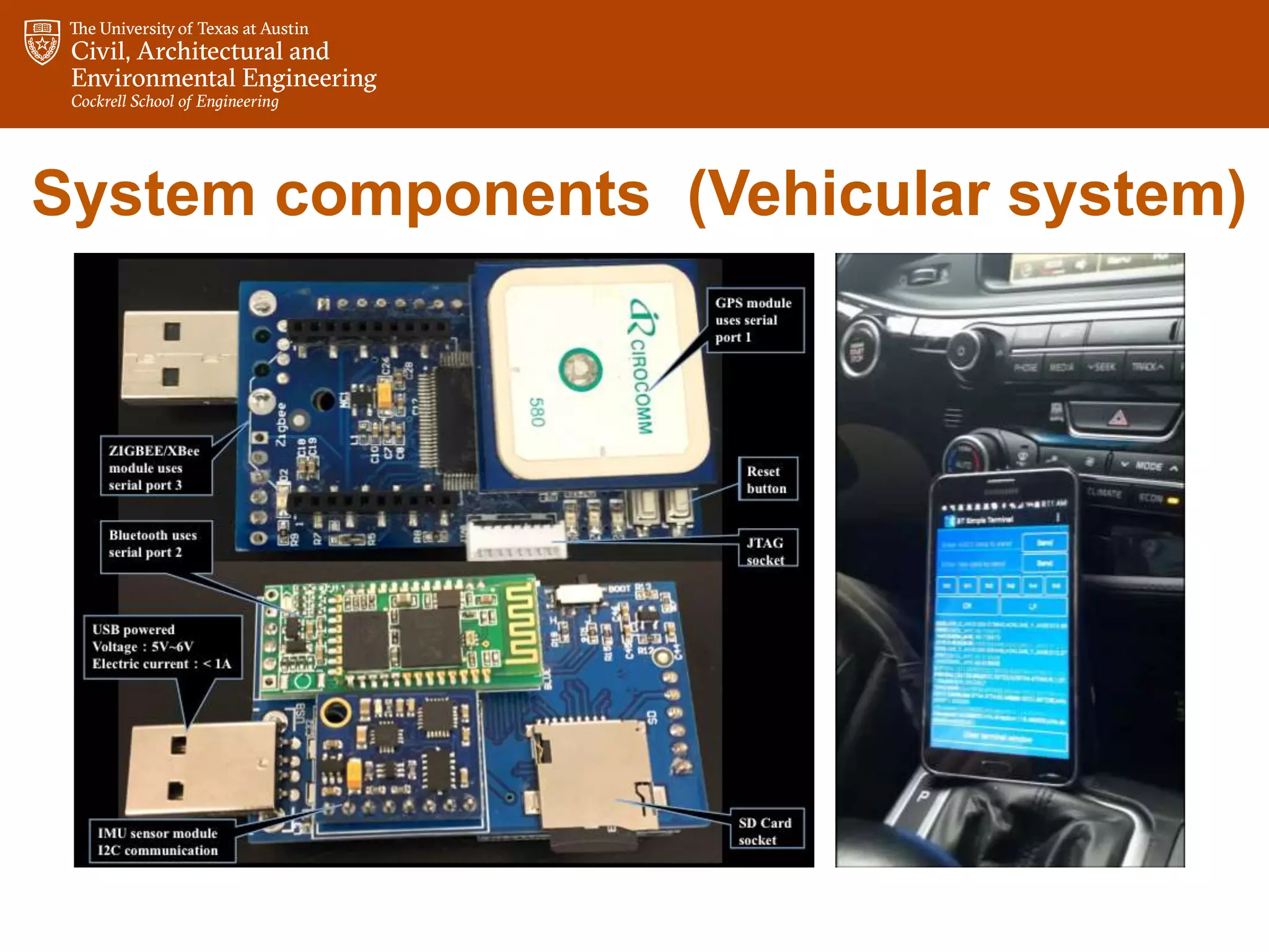 IMU-Based Road Condition Monitoring | PPTX