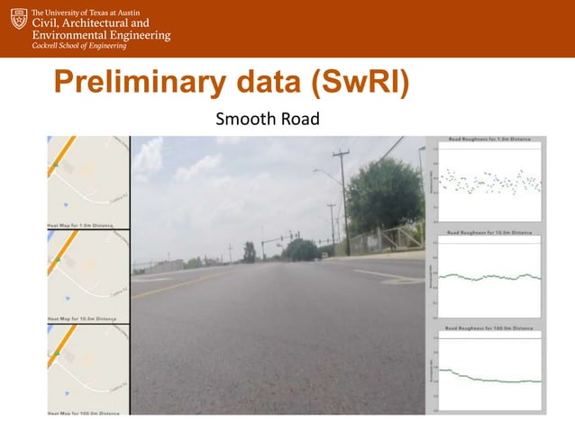 IMU-Based Road Condition Monitoring | PPTX