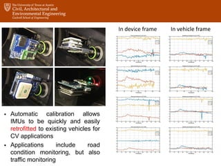 IMU-Based Road Condition Monitoring | PPTX