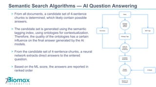 AI-SDV 2020: AI-augmented Question Answering and Semantic Search for ...