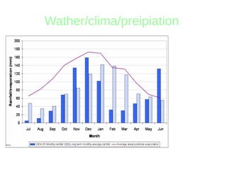 TROPICAL RAINFOREST | ODP | Zoos & Aquariums | Attractions