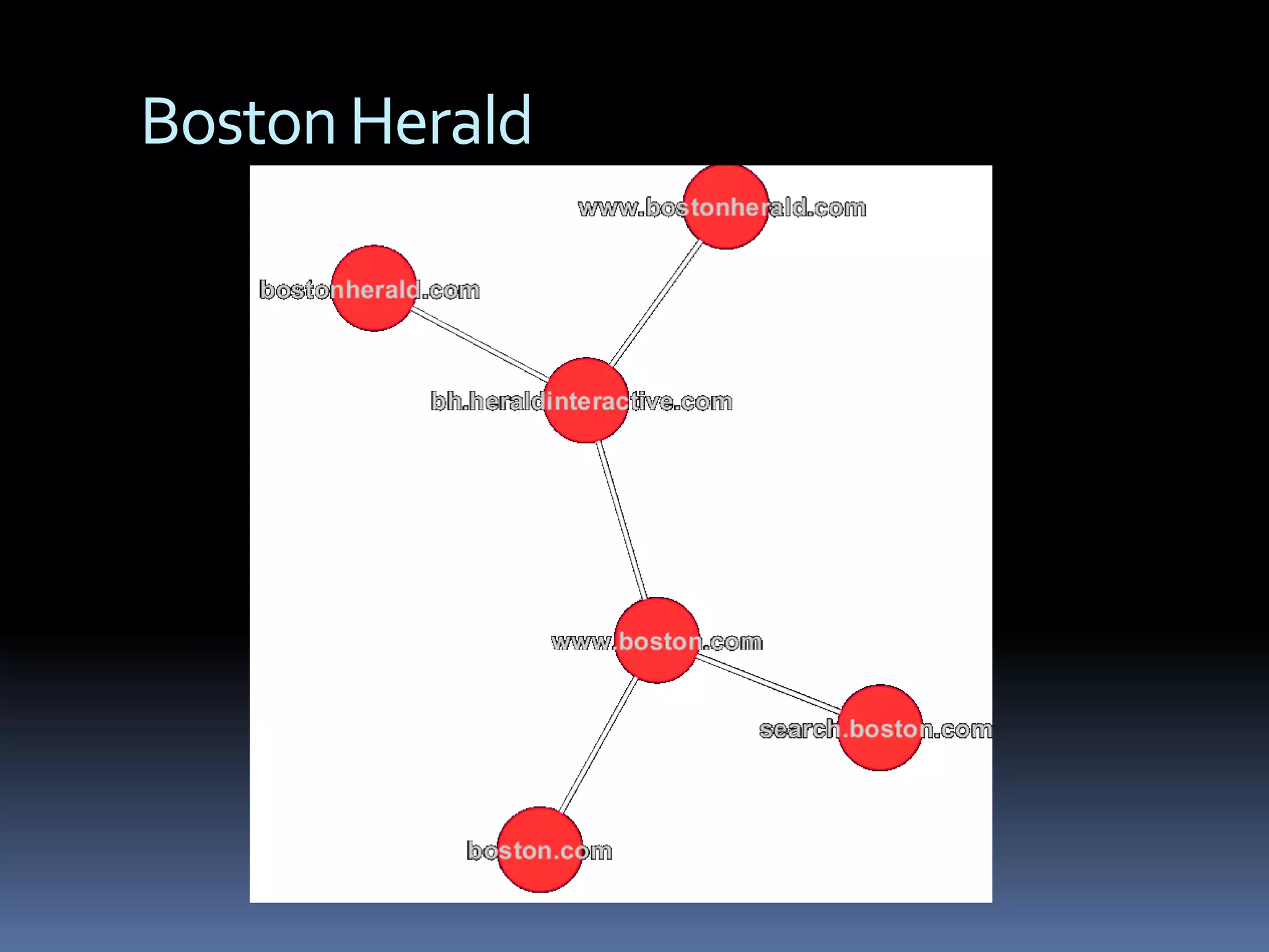 MLconf NYC Claudia Perlich | PDF