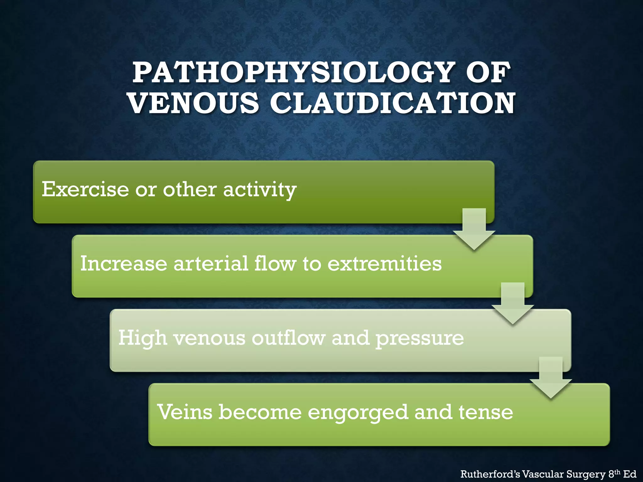 Topic of Vascular Claudication | PDF