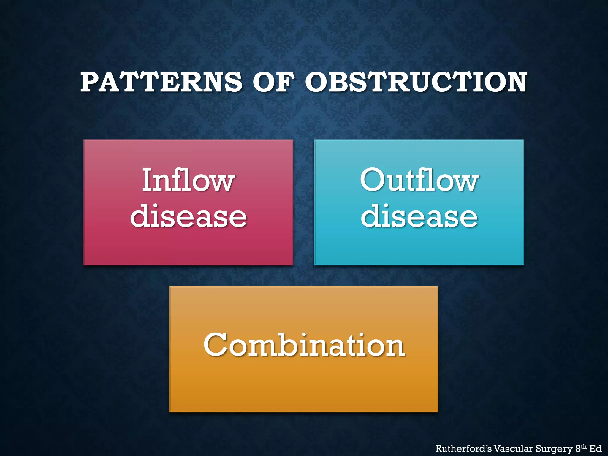 Topic of Vascular Claudication | PDF