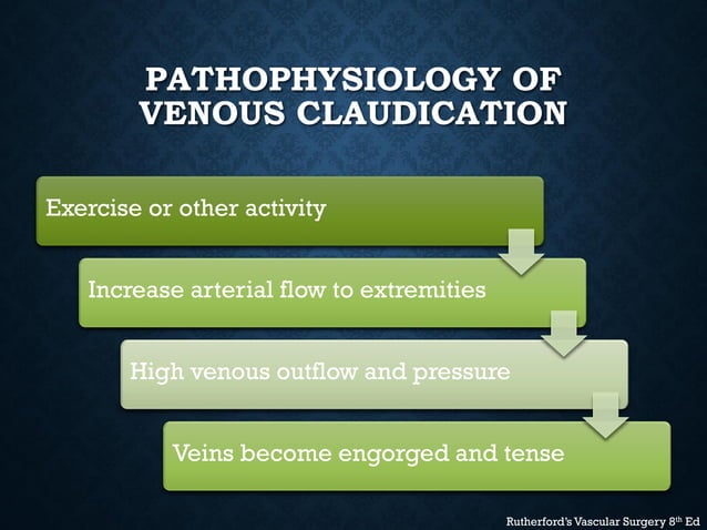 Topic of Vascular Claudication | PDF