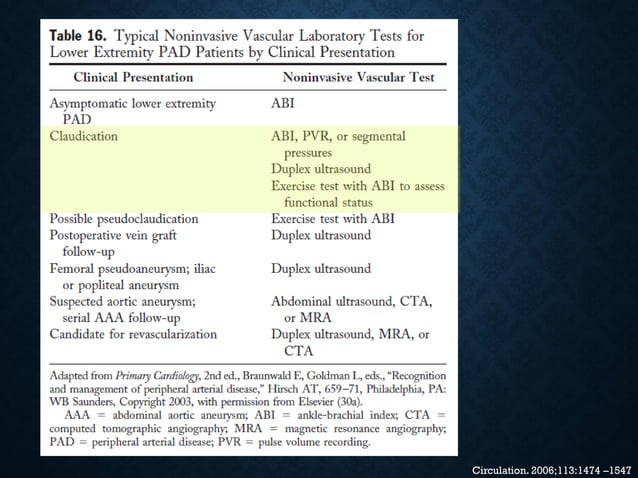 Topic of Vascular Claudication | PDF