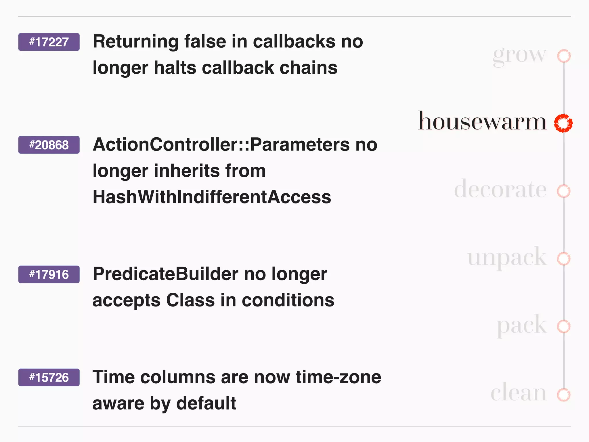 Rails 5: awesome features and breaking changes | PDF | Programming Languages | Computing