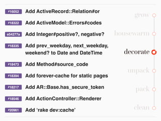 Rails 5: awesome features and breaking changes | PDF | Programming Languages | Computing