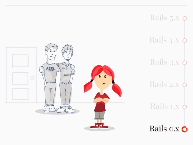 Rails 5: awesome features and breaking changes | PDF | Programming Languages | Computing