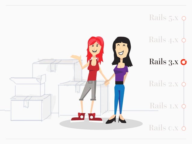 Rails 5: awesome features and breaking changes | PDF | Programming Languages | Computing