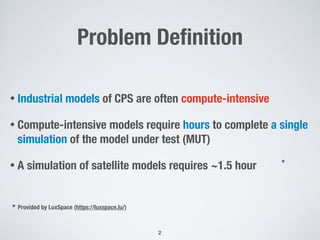 Approximation-Refinement Testing of Compute-Intensive Cyber-Physical ...