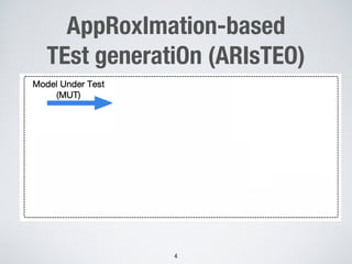 Approximation-Refinement Testing of Compute-Intensive Cyber-Physical ...