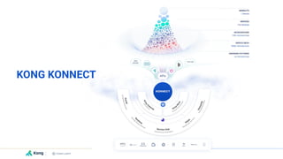 Exposing and Controlling Kafka Event Streaming with Kong Konnect Enterprise | Claudio Acquaviva ...