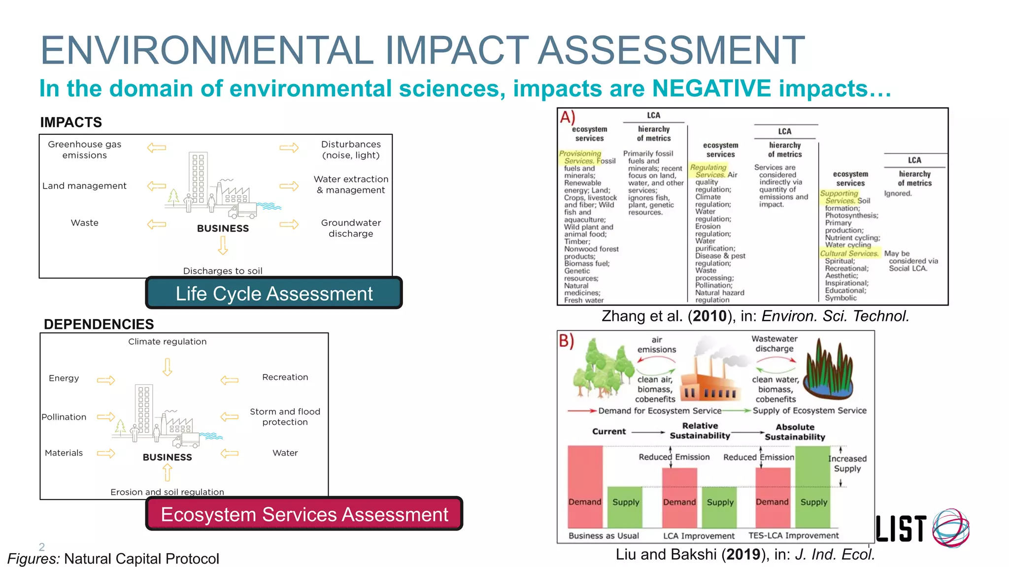 Environmental impact monitoring and assessment.pdf