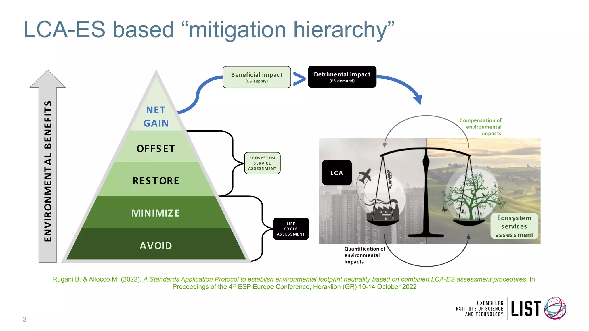 Environmental impact monitoring and assessment.pdf