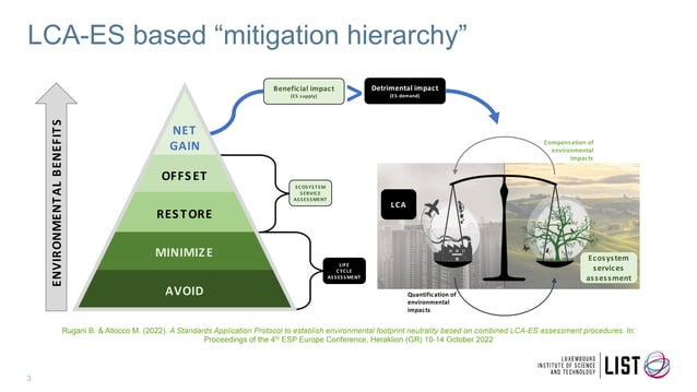 Environmental impact monitoring and assessment.pdf