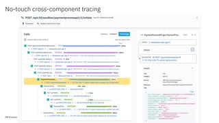 Apidays Singapore 2024 - The 5 Key Tenets of a Multiform API Management ...