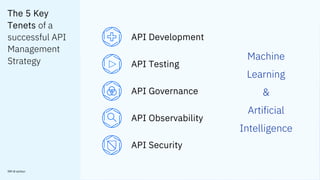 Apidays Singapore 2024 - The 5 Key Tenets of a Multiform API Management ...