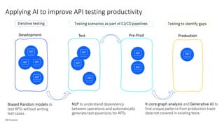 Apidays Singapore 2024 - The 5 Key Tenets of a Multiform API Management Strategy in Action by ...
