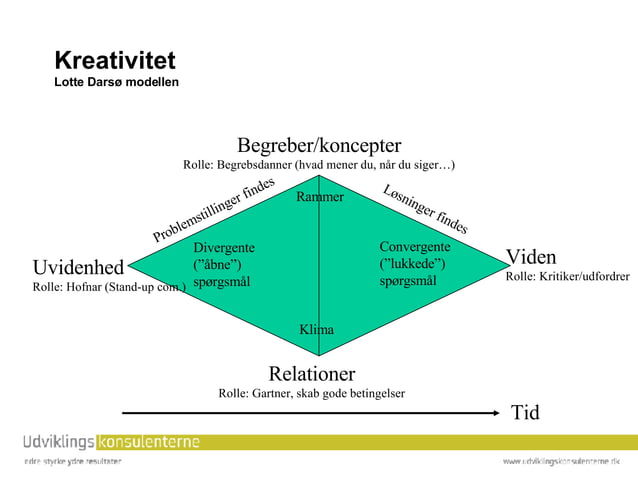 Claus Homann - Velkommen Deltagere Og Program | PPT