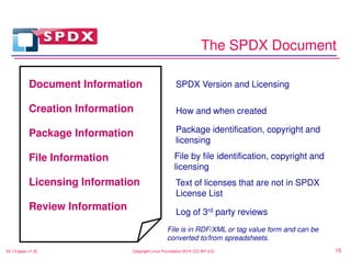 OWF14 - Open Source & Software Supply Chain | PDF