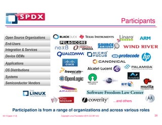 OWF14 - Open Source & Software Supply Chain | PPT